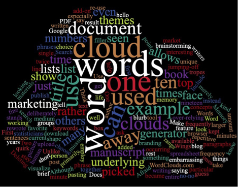 Using Word Clouds to Improve Your Writing and Marketing
