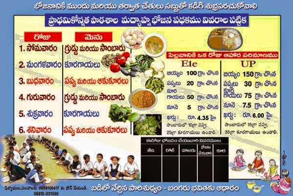 UTF KADAPA: NEW MDM SCHEME MENU FOR ALL SCHOOLS IN AP AND TELANGANA