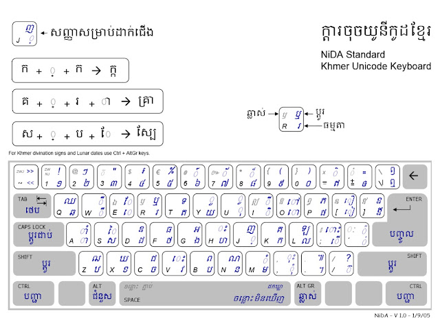 Unicode devanagari Tastaturlayout - staffingneptun
