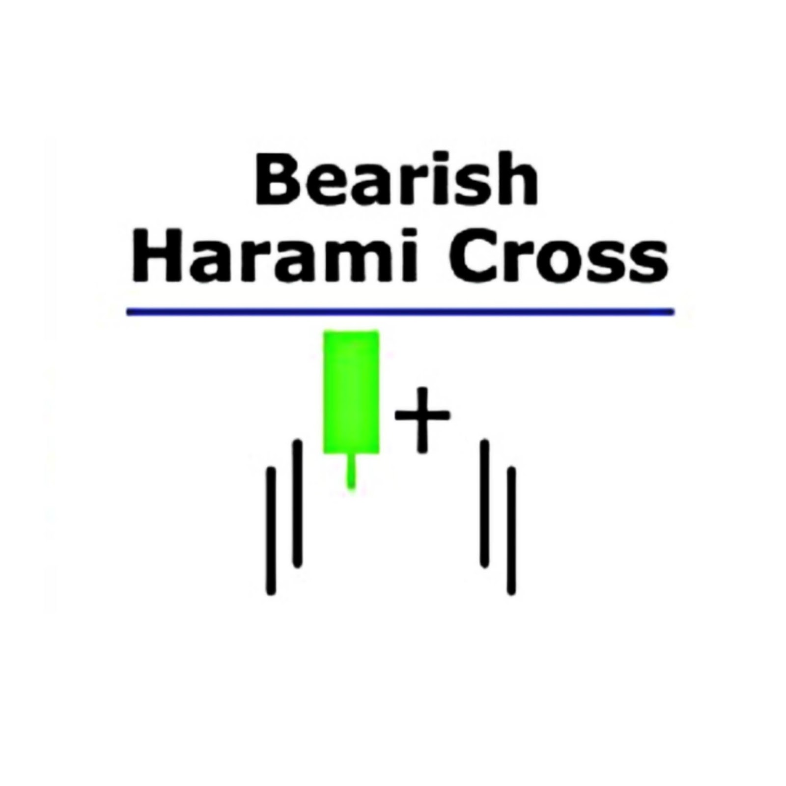 145 CANDLESTICK PATTERNS || PAGE 16 || (31) Harami Cross (Bullish ...