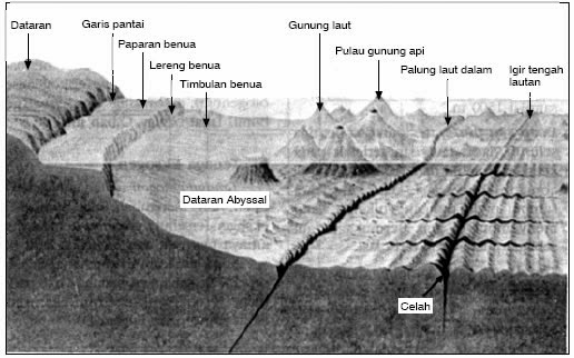 fendy_blog : relief daratan, relief dasar laut dan pengertiannya
