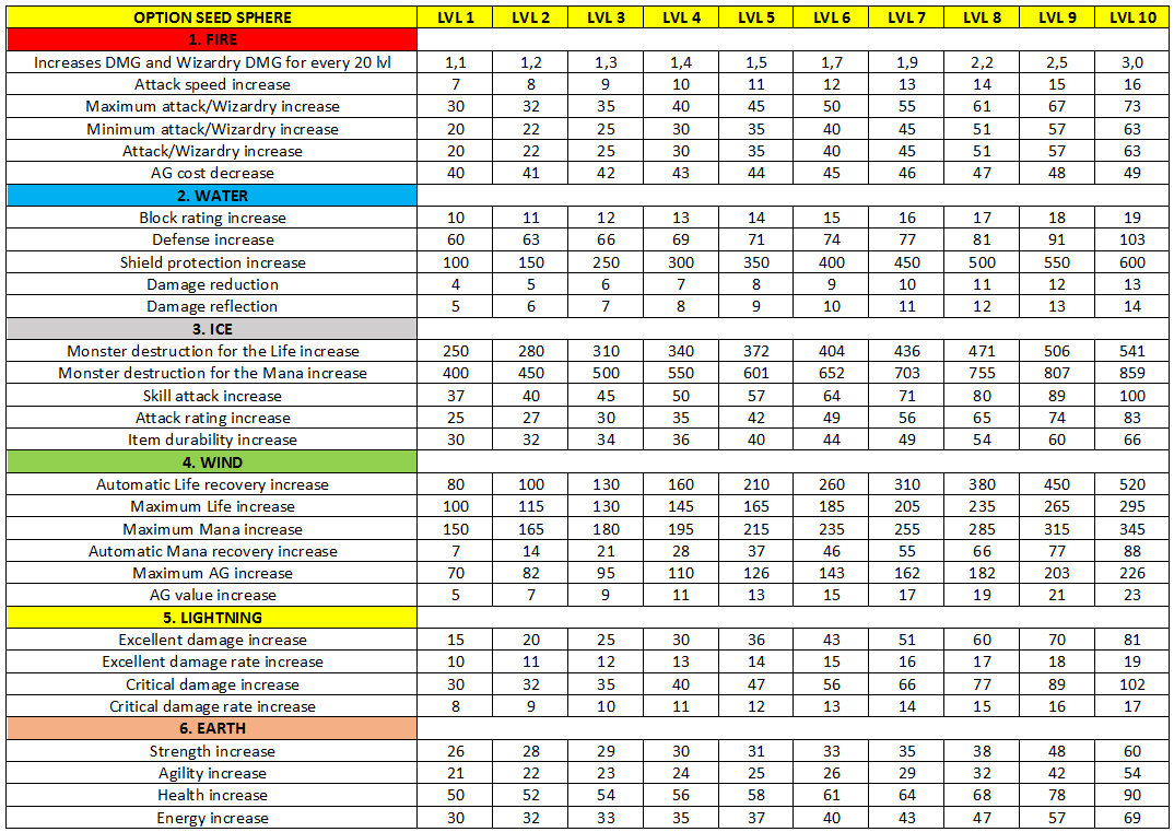 Hệ thống socket - item socket - cách chế tạo và khảm ngọc vào socket ...