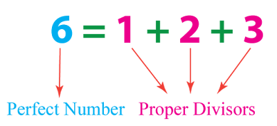 Program to check whether a number is perfect number or not