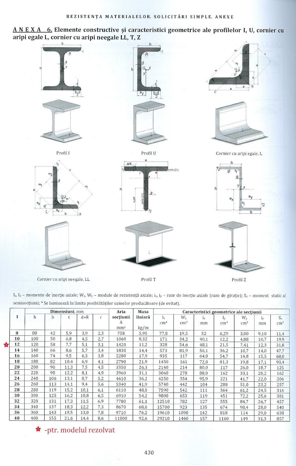 Rezistenta Materialelor - Mechanics of Materials - Résistance des ...