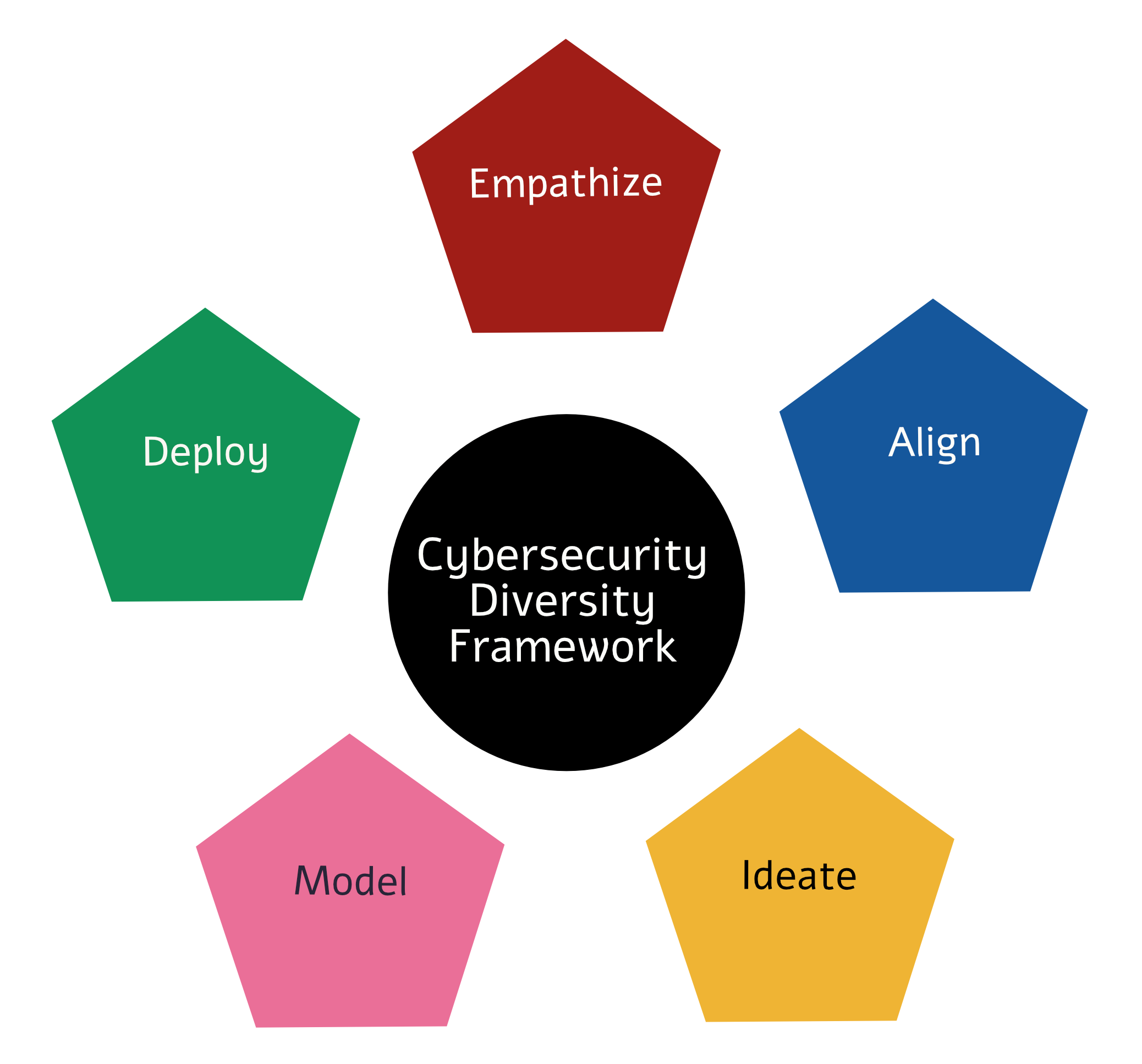 Keith Chapman (CISSP,CTIA) Cybersecurity Diversity of Thought Leader ...