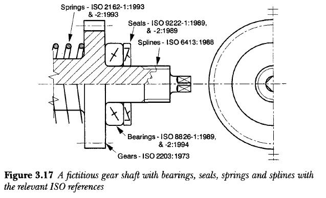 PRODUCT DESIGN: Splines and serrations