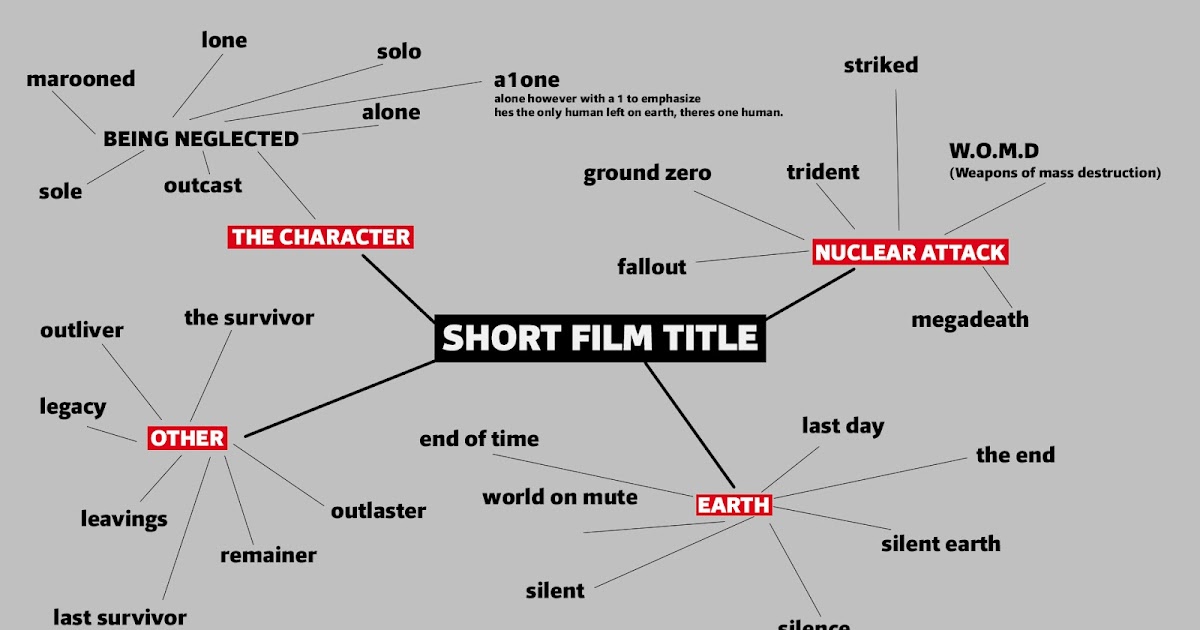 Oliver Riches's A2 Media Coursework: Short Film Title Ideas