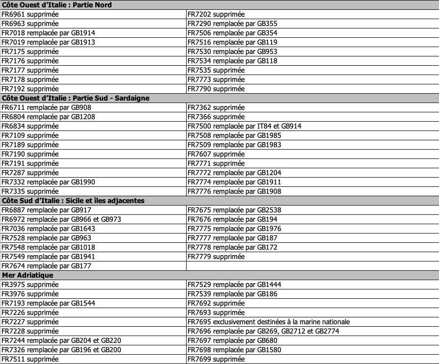 GeoGarage blog: France & misc. (SHOM) layer update in the GeoGarage ...