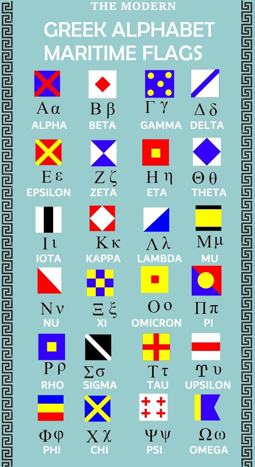 The Voice of Vexillology, Flags & Heraldry: Greek Maritime Signal Flags ...