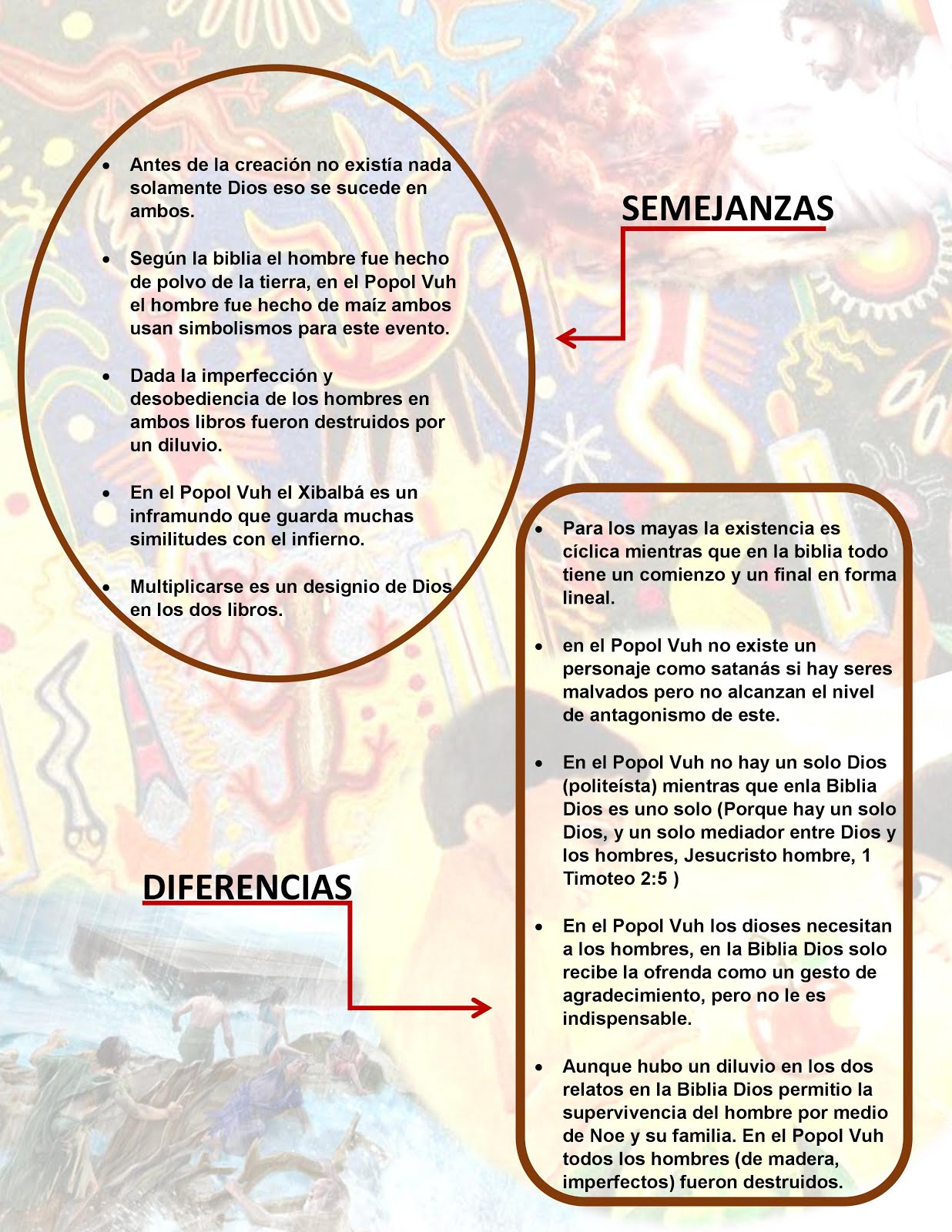Similitudes Y Diferencias De El Popol Vuh Y La Biblia - vrogue.co Similitudes Y Diferencias De El Popol Vuh Y La Biblia - vrogue.co