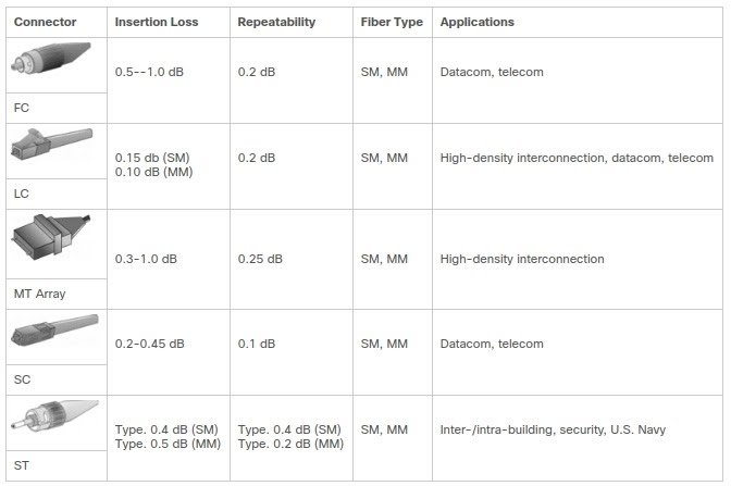 Penjelasan Kabel Fiber Optik Single Mode Dan Multi Mode