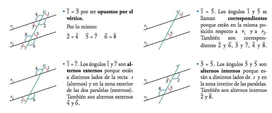 LAS MATES DE SANDRA: RELACIONES ANGULARES
