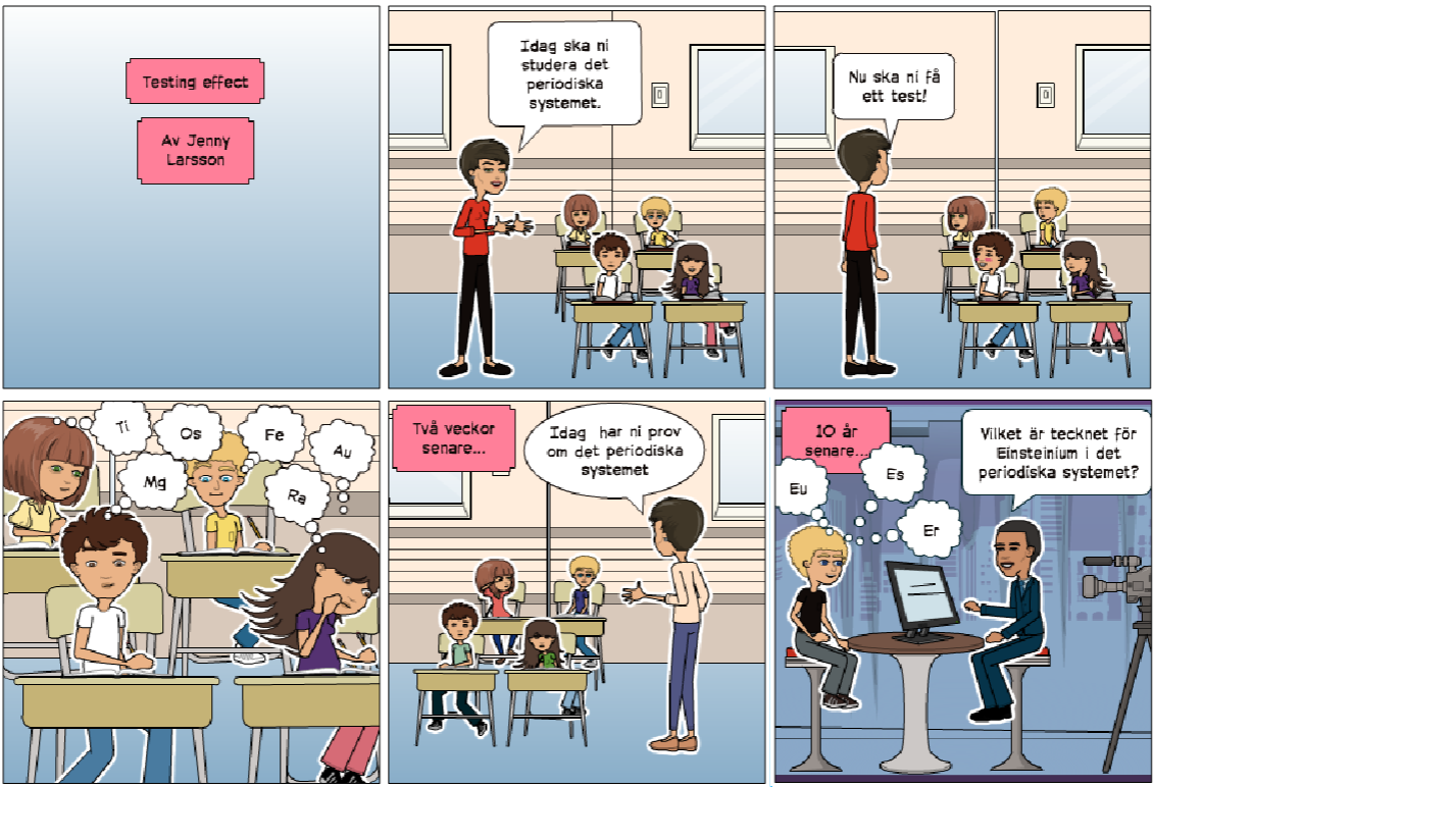 Lärande elever: The testing effect