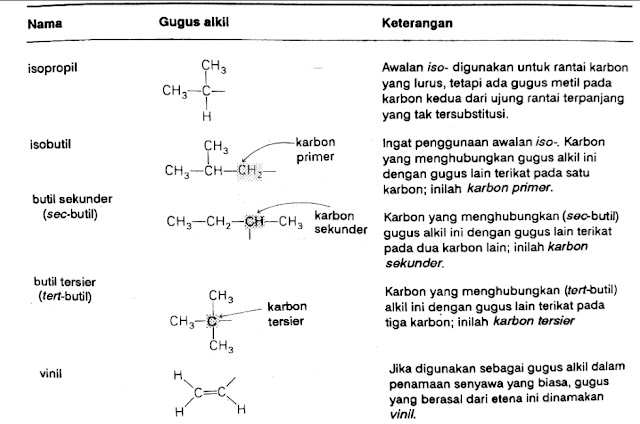 Mengenal Alkil dan Aril Halida