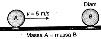 Perhatikan gambar dan pernyataan berikut! 1) Jika tumbukan lenting ...