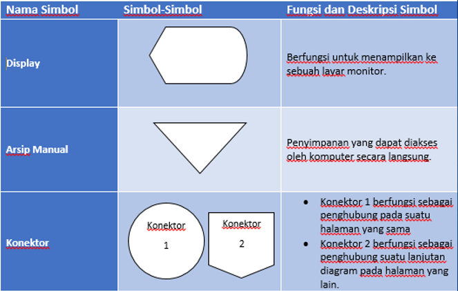 Pemodelan Flowmap | Hardiansah Dermawan
