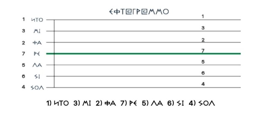 ΚΑΙ ΟΙ 7 ΕΦΤΑ ΕΛΛΑΝΙΕΣ ΝΟΤΕΣ ΟΛΕΣ ΜΑΖΙ ΕΙΝΑΙ Η ΙΔΙΑ Η ΜΟΝΑΔΑ Ι ΤΗΣ ...