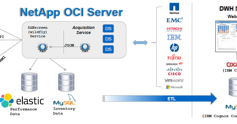 Most Excellent OnCommand Insight (OCI) Resources (How and Where to ...
