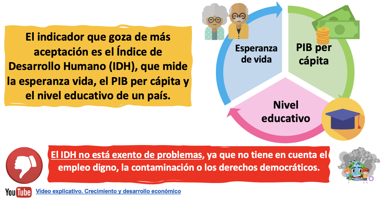 2 ¿qué Diferencias Hay Entre Crecimiento Y Desarrollo Econosublime