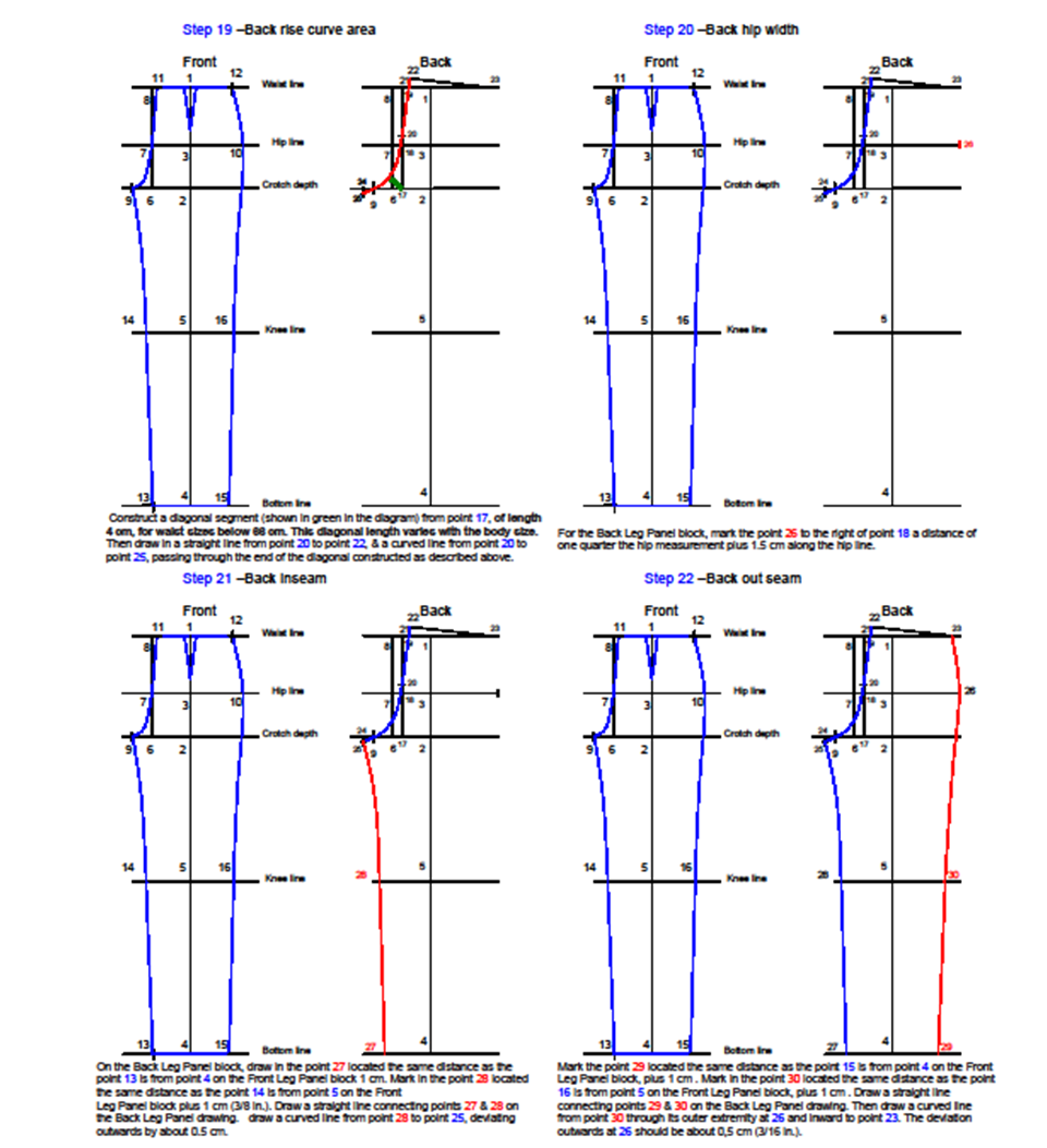 RMG Pattern Making16: Basic Flat Pattern Cutting