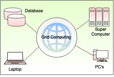 GRID COMPUTING