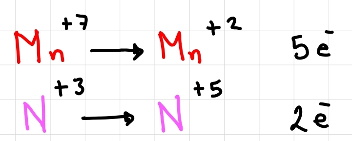 BALANCE REDOX : N203+MnO7 N205+MnO [ SOLUCIÓN PASO A PASO]