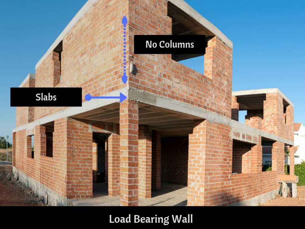 What Is Structure Type Of Structure what-is-structure-type-of-structure