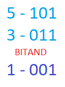 Oracle BITAND Fonksiyonu Kullanımı (Bit Düzeyinde AND İşlemi)