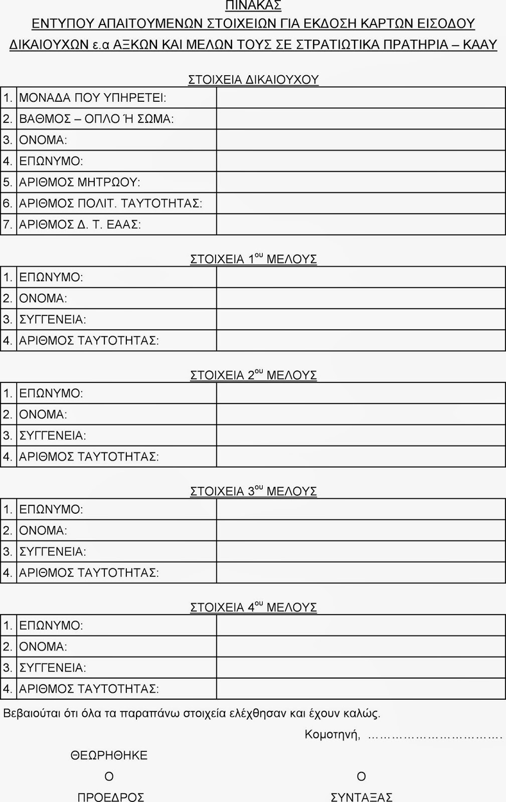 ΕΝΩΣΗ ΑΠΟΣΤΡΑΤΩΝ ΑΞΙΩΜΑΤΙΚΩΝ ΣΤΡΑΤΟΥ Ν. ΡΟΔΟΠΗΣ: Ταυτότητες Συγγενών ...