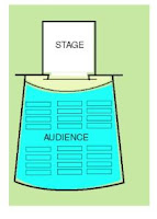 Knowing the Proscenium Theater Stage