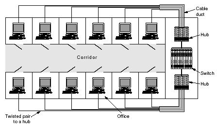 Ridwan Hakiki: Perangkat Interkoneksi
