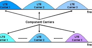 LTE: Carrier Aggregation Tutorial | Tweet4Technology: LTE 5G-NR ...