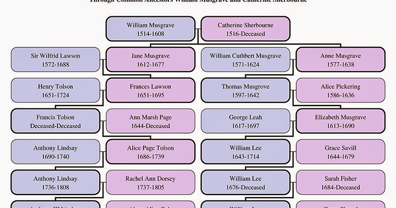 Genealogy Trot: Is our family related to the outlaw Jesse James?