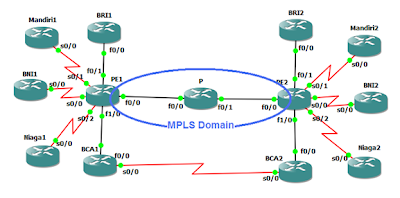 It's about my CCIE journey: Lab 1. MPLS Backbone