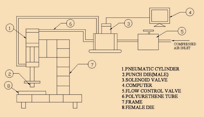 CNC pneumatic autofeed punching machine | Mechanical project