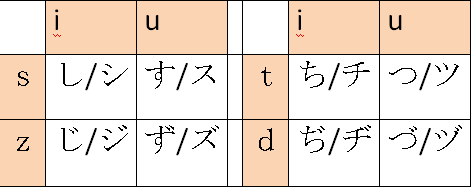 One Stop Info, Tips & Trick, and Download: 12 Tips Japanese IME