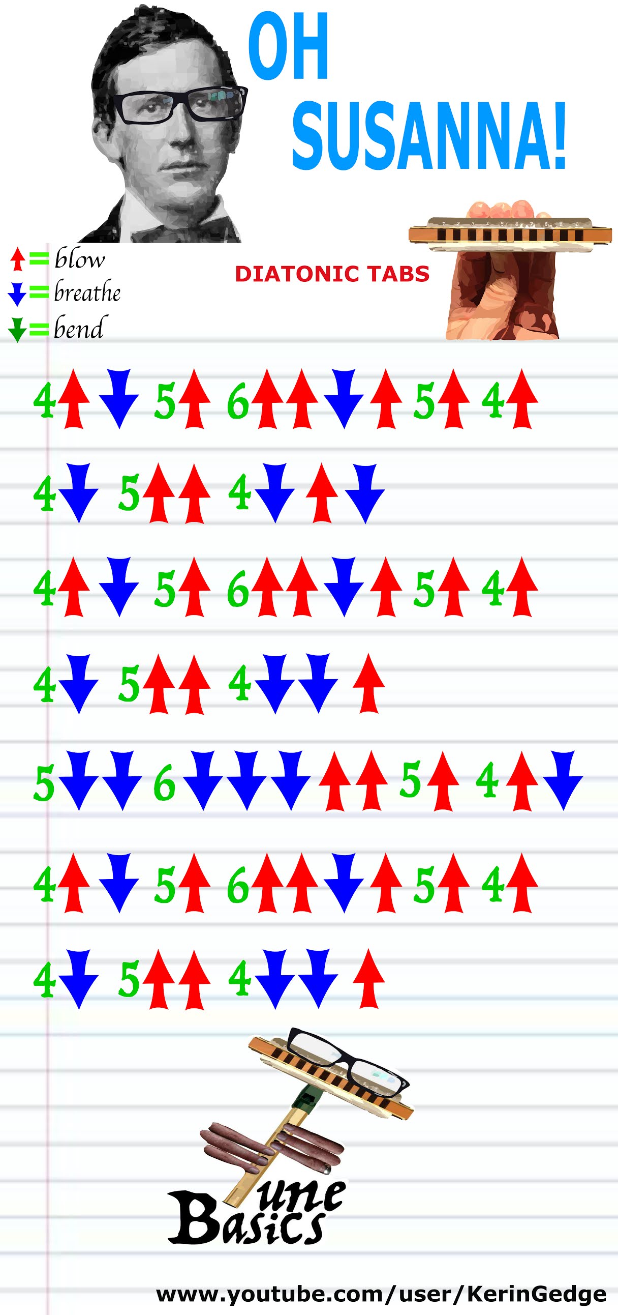 Harmonica TABS for Oh Susanna - Diatonic