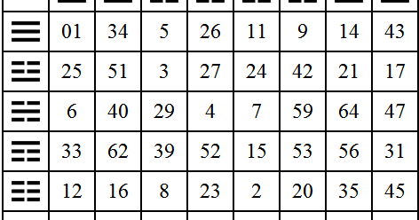 Episode 28: The Octogram - Arrow of Time