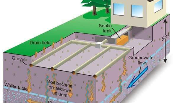 swimming pool and septic tank details