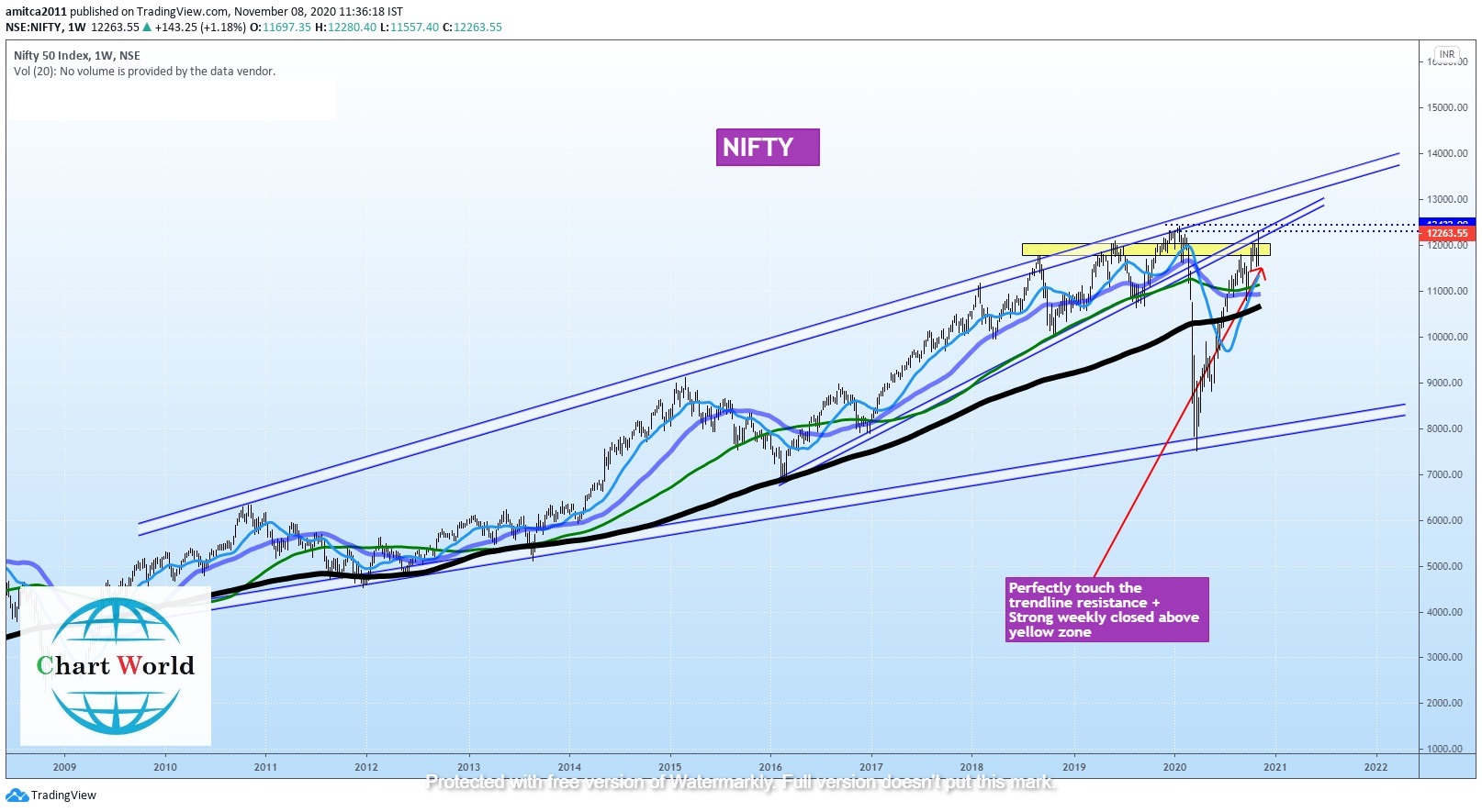 NIFTY WEEKLY CHART ANALYSIS