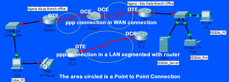 AUTHENTICATION PPP (POINT TO POINT PROTOCOL) DAN PENERAPANYA - Computer ...