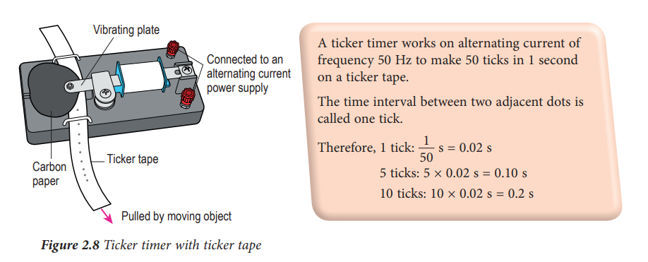Cikgu Abba Fazilah: Ticker tape: Acceleration of an object