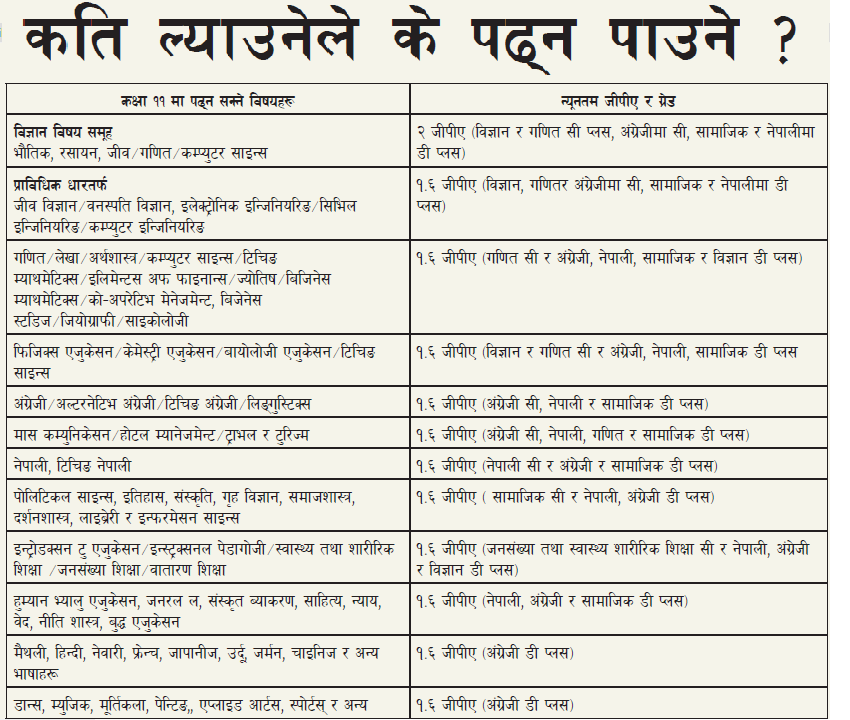 SLC GPA Grade System Full Information for Nepal. (SLC Grade System ...