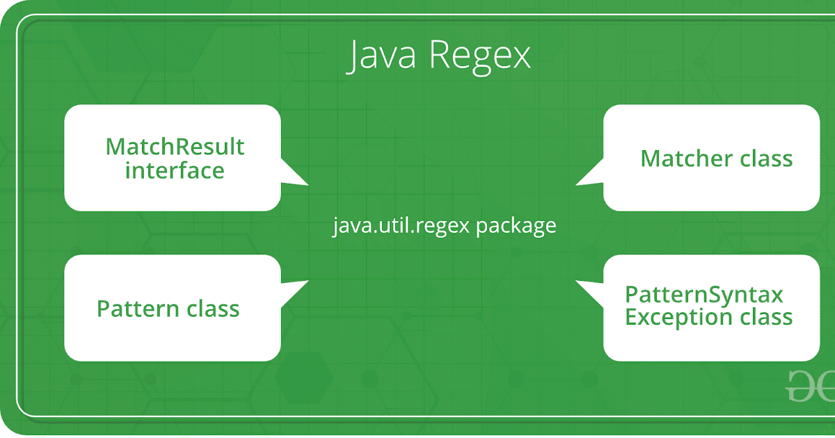 Java Regex Java Regex Example Java Regex In Hindi TODAY JAVA SCHOOL java-regex-java-regex-example-java-regex-in-hindi-today-java-school
