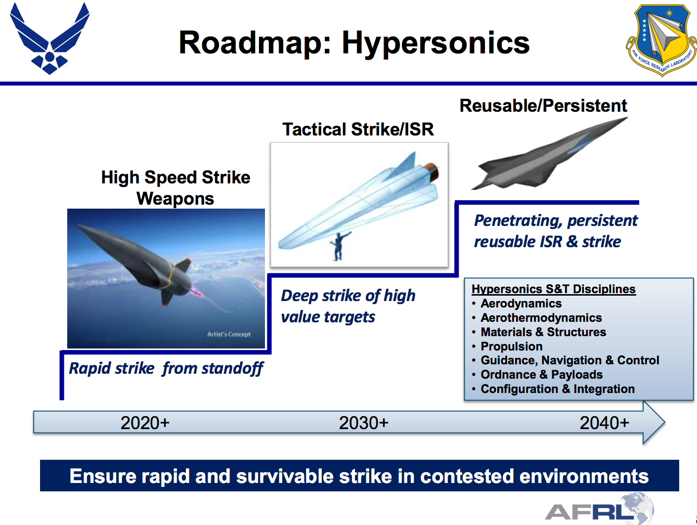 Air force research lab roadmaps for game changing hypersonic vehicles ...