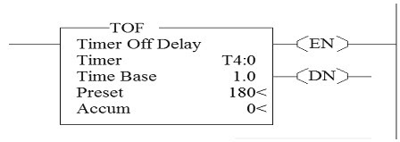 INDUSTRIAL AUTOMATION | Explain OFF Delay Timer operation with neat ...