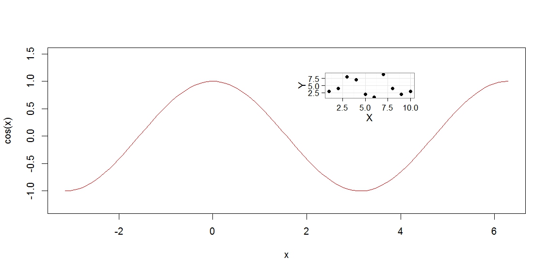 R Graph Gallery Rg109small Plots With In A Big Plot