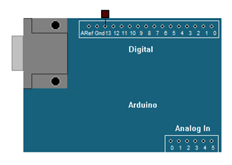 Microprocessor: Maret 2015