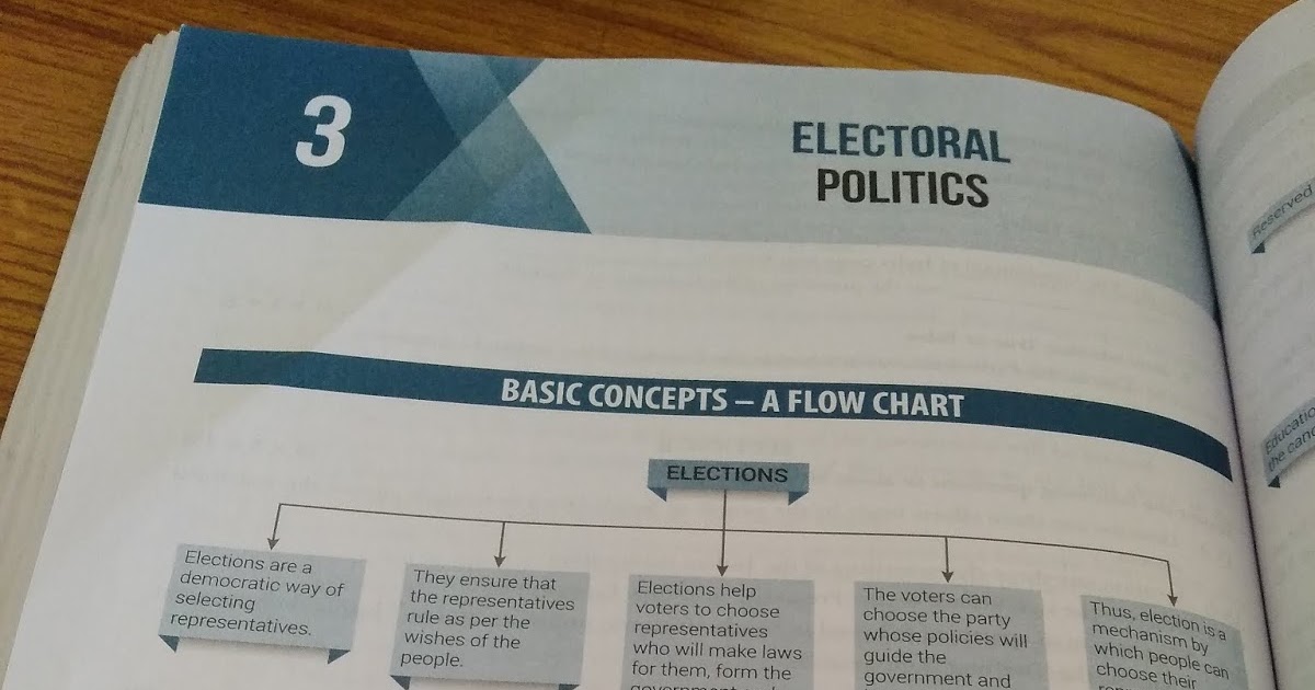 APSG: Electoral politics Flow chart and basic concepts