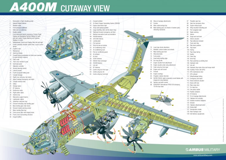 මෙන්න~ප්ලේන්~Airbus~A400M(Airbus military) | ElaKiri